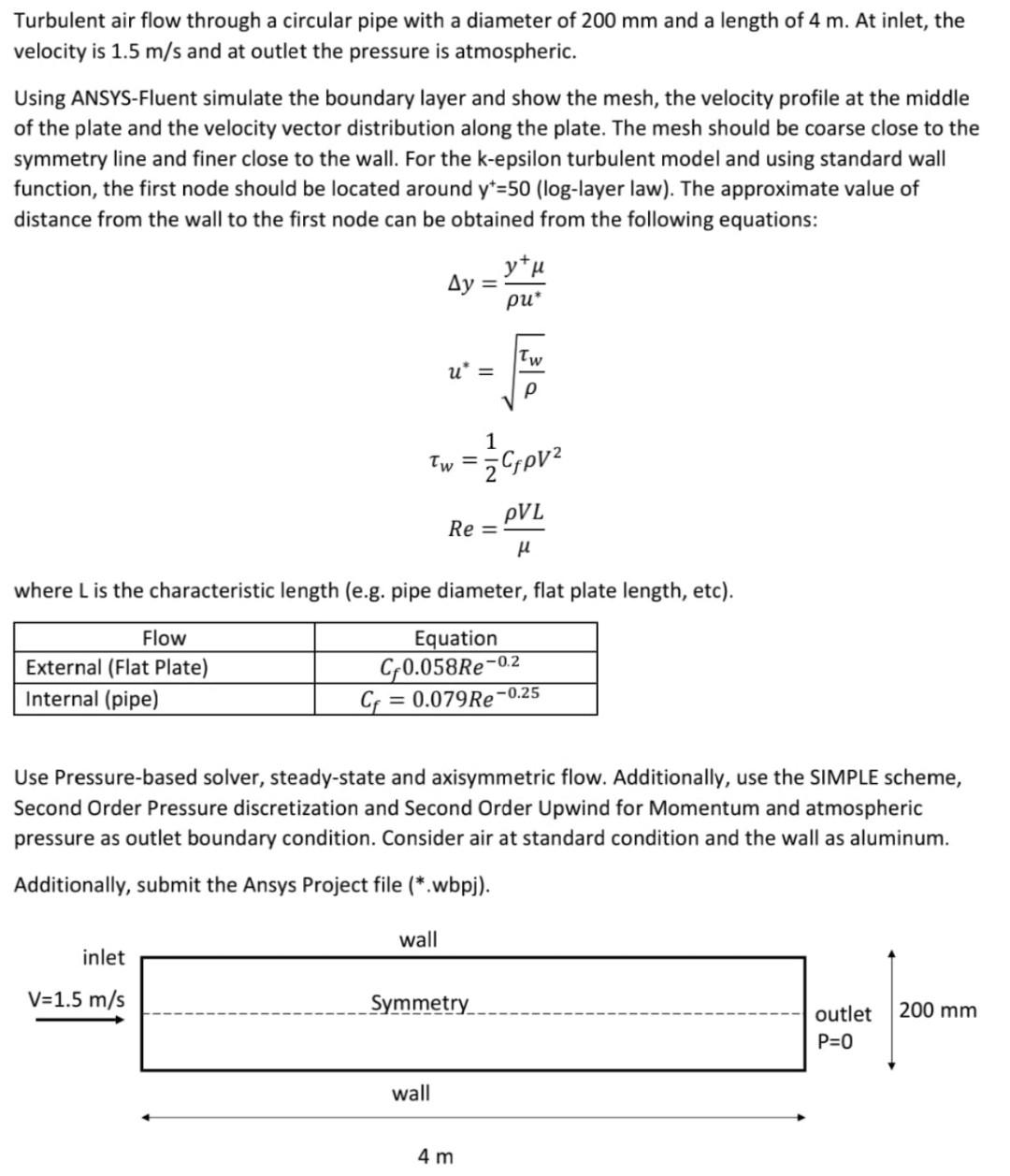 Turbulent air flow through a circular pipe with a | Chegg.com