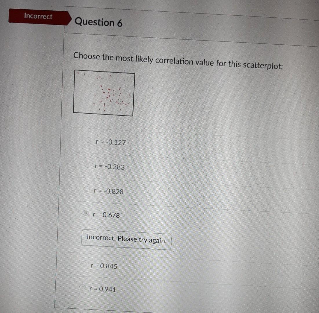 Solved Choose the most likely correlation value for this | Chegg.com