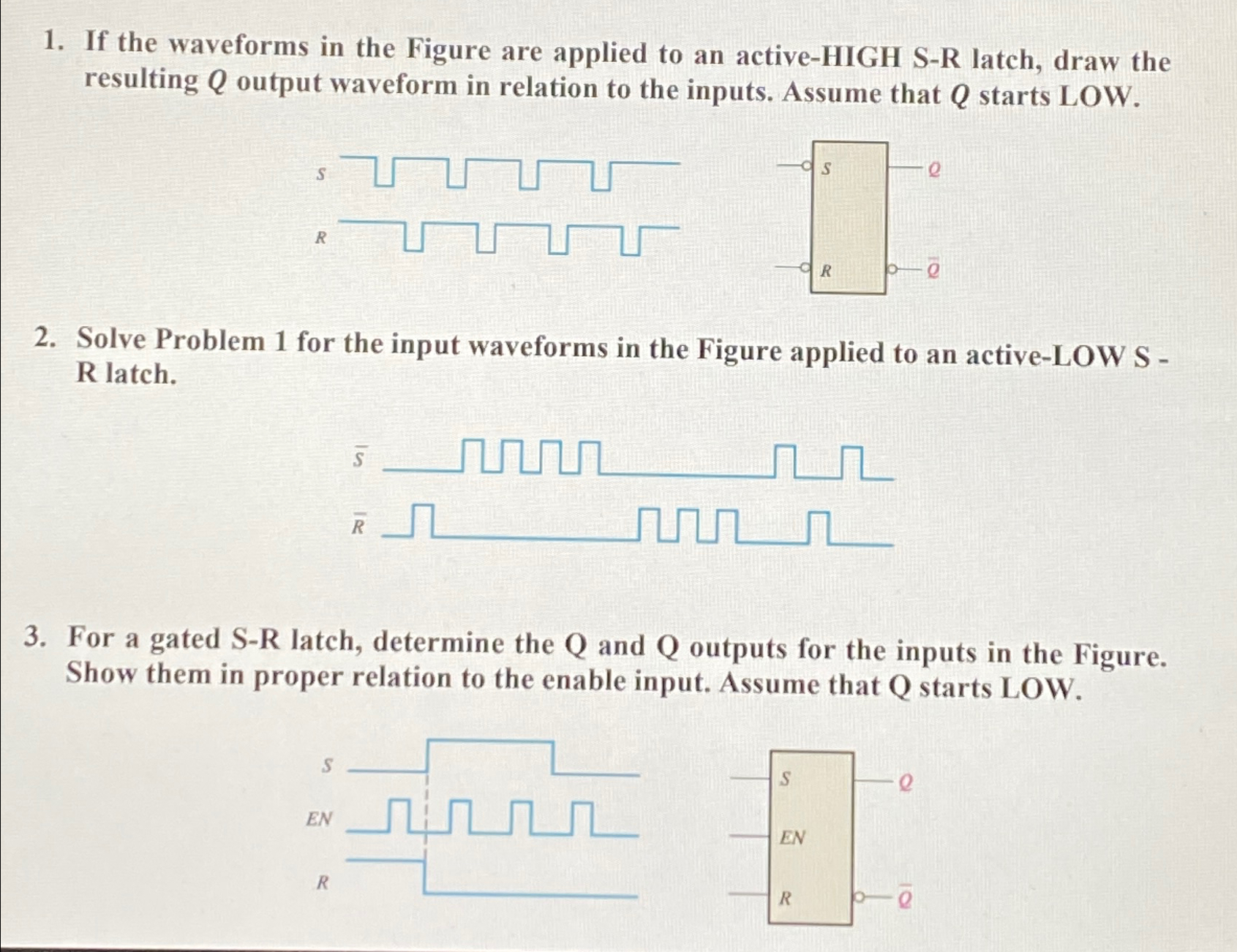 Solved If The Waveforms In The Figure Are Applied To An