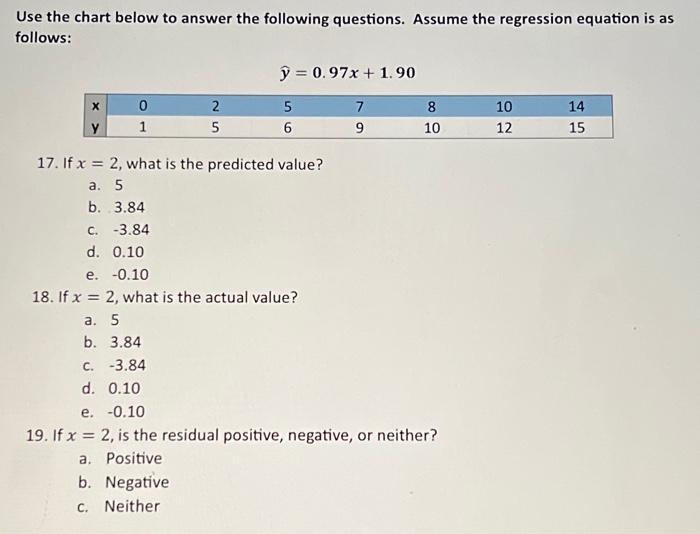 Solved Use the chart below to answer the following | Chegg.com