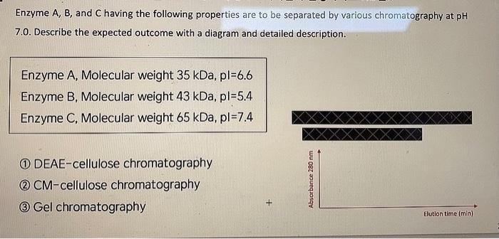 Solved solve the question. And draw an elution parameter | Chegg.com