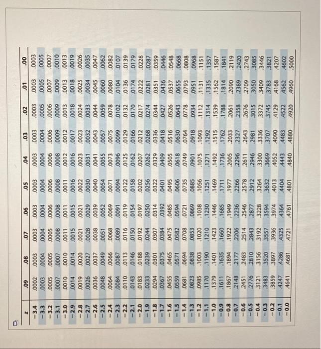 Solved Find the indicated probability using the standard | Chegg.com