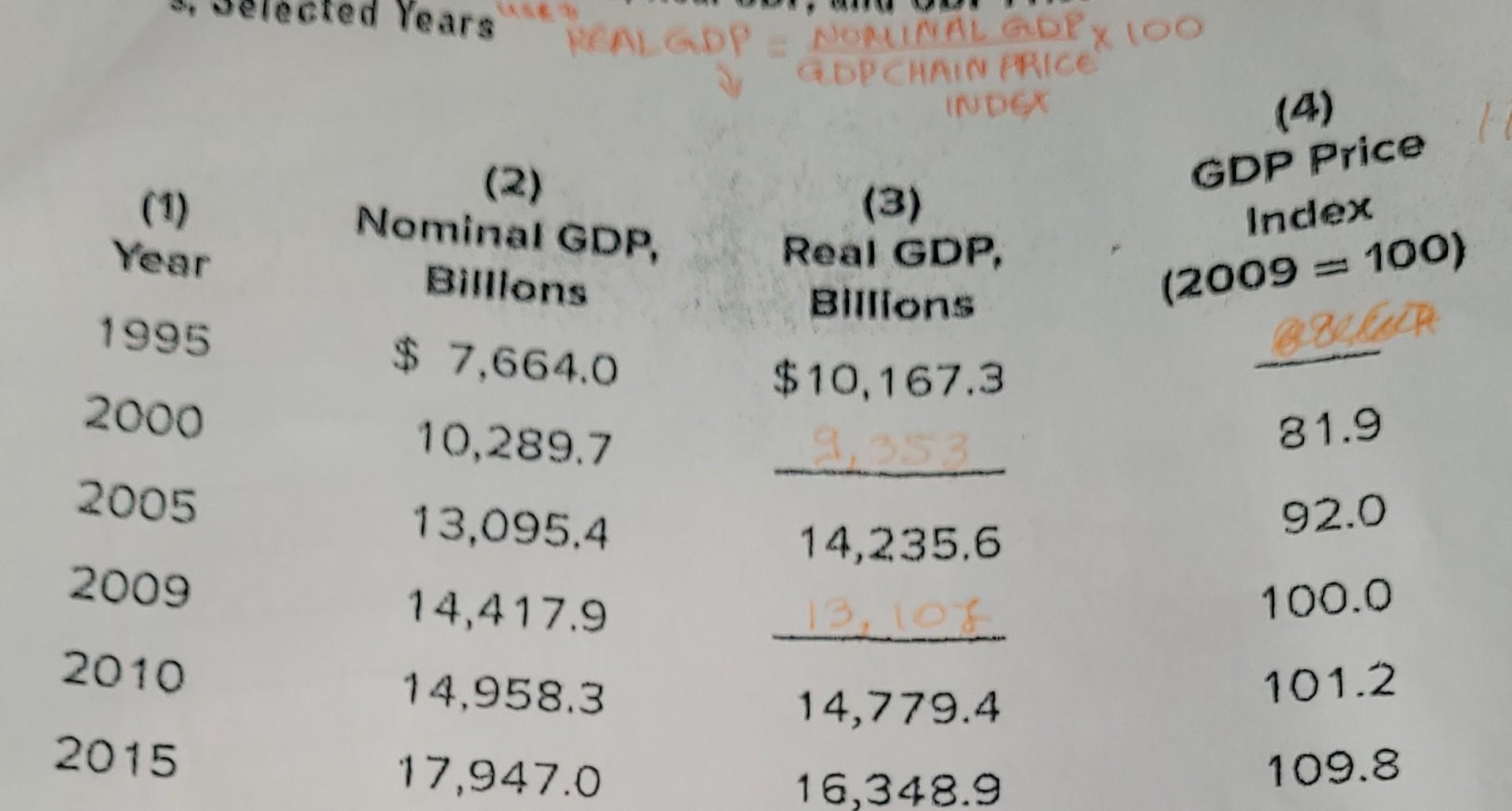 Solved ste 3) Calculate Personal Income (PI) and Disposable | Chegg.com