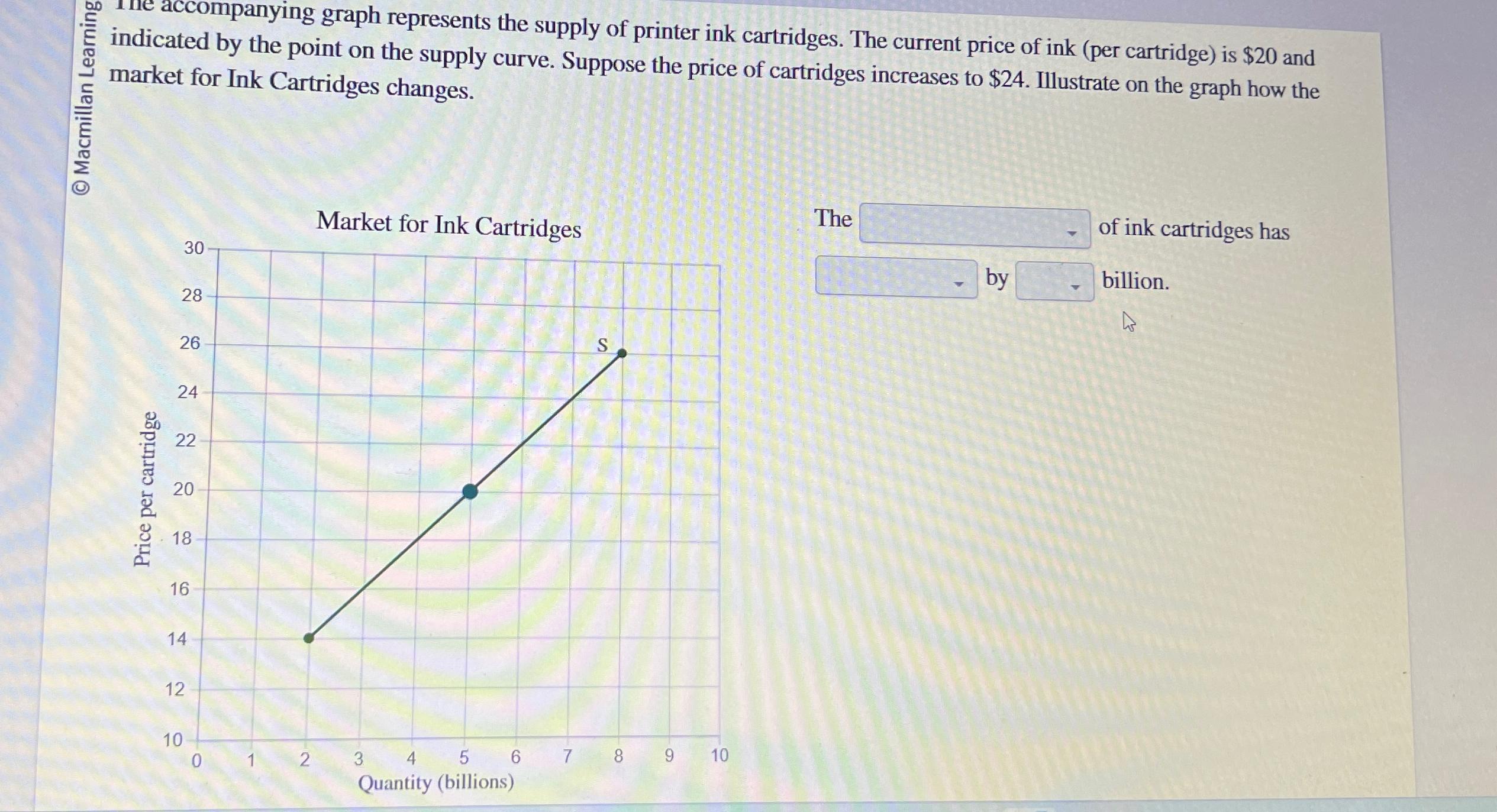 Solved supply curve. Suppose the price of cartridges | Chegg.com