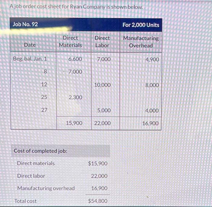 Solved A job order cost sheet for Ryan Company is shown | Chegg.com