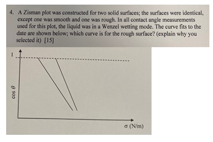 Solved 4. ﻿A Zisman plot was constructed for two solid | Chegg.com