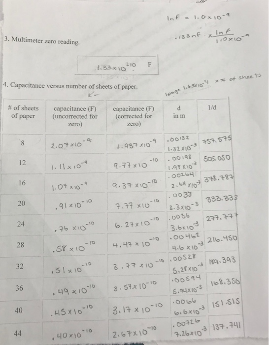 Solved Capacitors Lab5) Calculate the dielectric constant of | Chegg.com