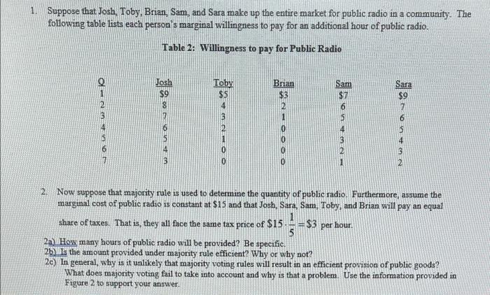 Solved 1. Suppose that Josh, Toby, Brian, Sam, and Sara make | Chegg.com