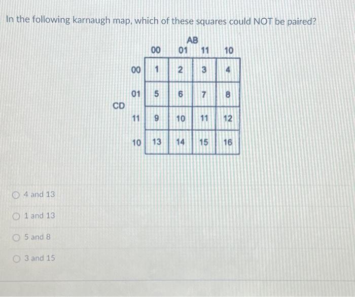 Solved In the following karnaugh map, which of these squares | Chegg.com