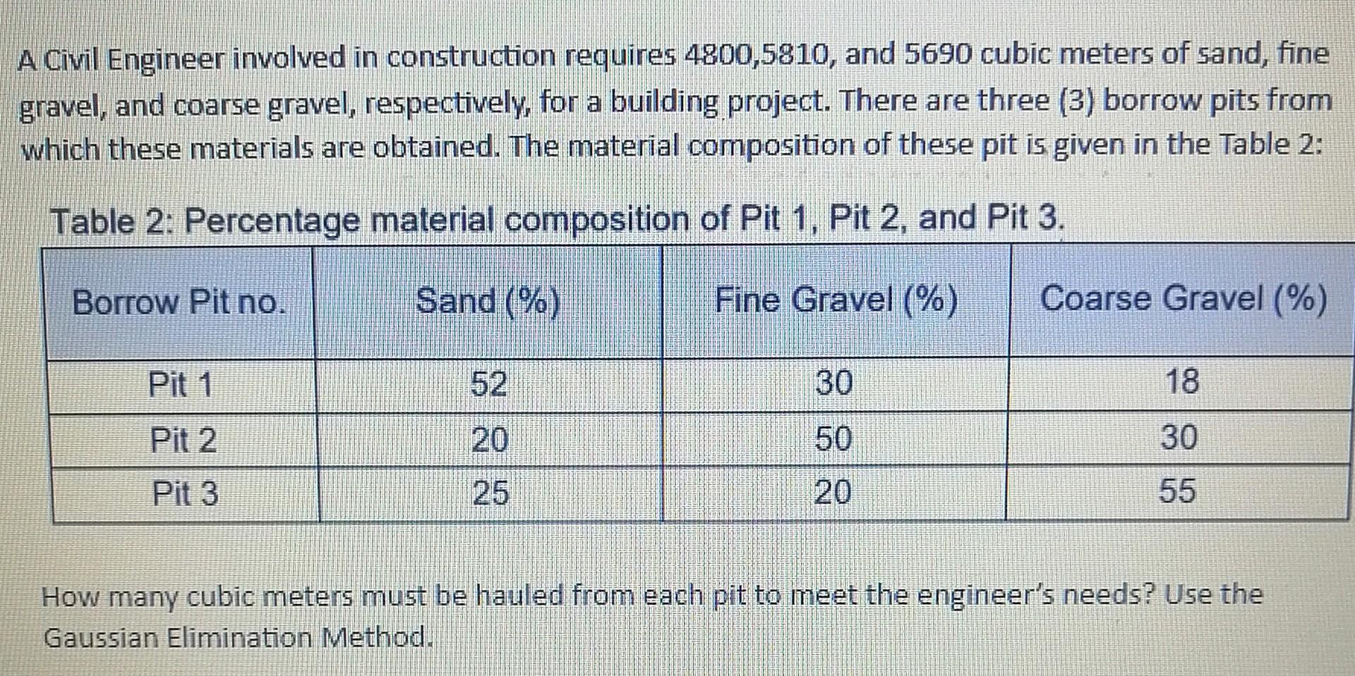 Solved A Civil Engineer involved in construction requires | Chegg.com
