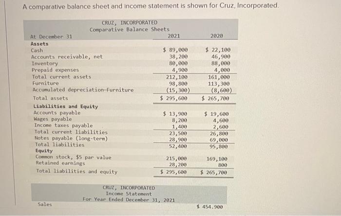 Solved A comparative balance sheet and income statement is | Chegg.com