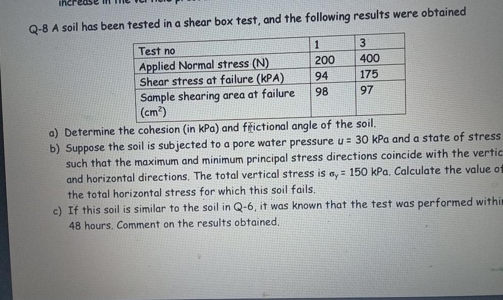 Solved Q-8 ﻿A soil has been tested in a shear box test, and | Chegg.com