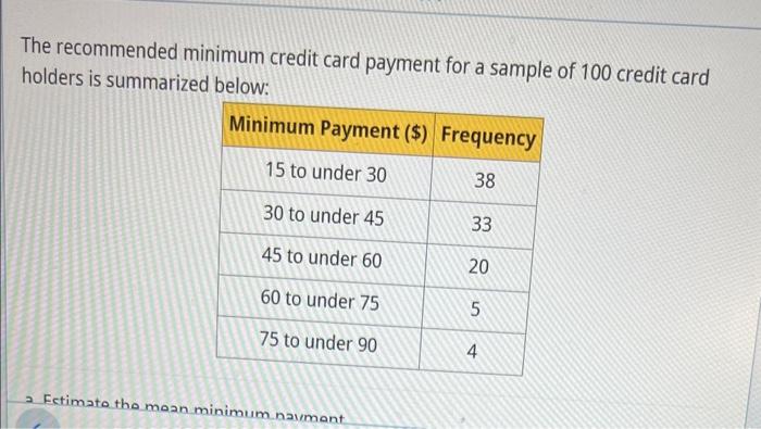 Solved The recommended minimum credit card payment for a | Chegg.com