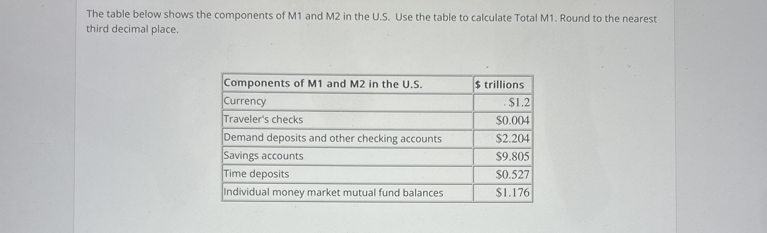 Solved The table below shows the components of M1 ﻿and M2 | Chegg.com