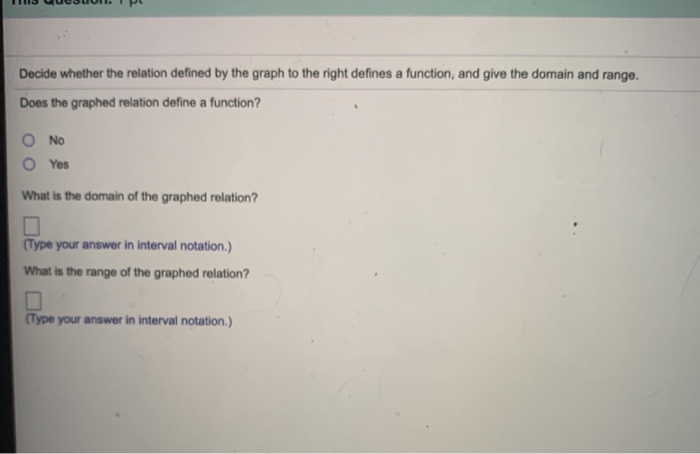 Solved Decide whether the relation defined by the graph to | Chegg.com