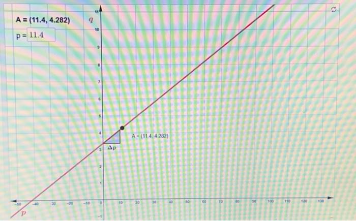 The applet above shows that graph of a line in the | Chegg.com