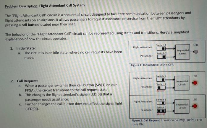Solved Problem Description: Flight Attendant Call System The | Chegg.com