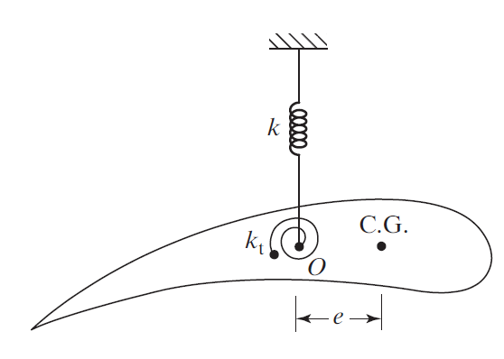 Solved The airfoil shown below has a mass, m. ﻿The center of | Chegg.com