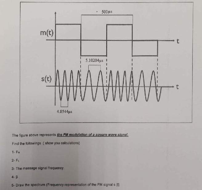 Solved The Figure Above Represents The Fm Modulation Of A