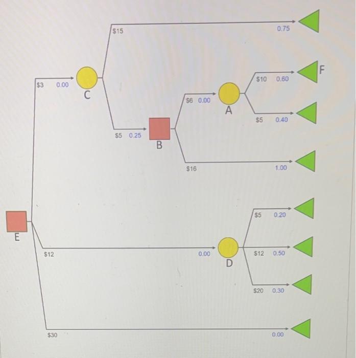 Solved The figure above is a representation of a decision | Chegg.com