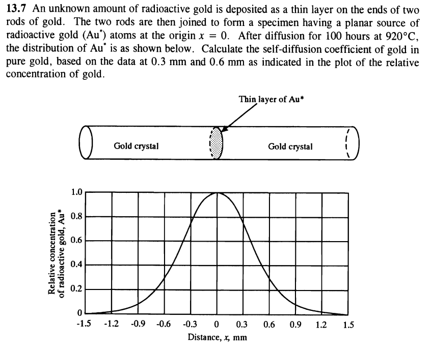 Solved 13.7 ﻿An unknown amount of radioactive gold is | Chegg.com