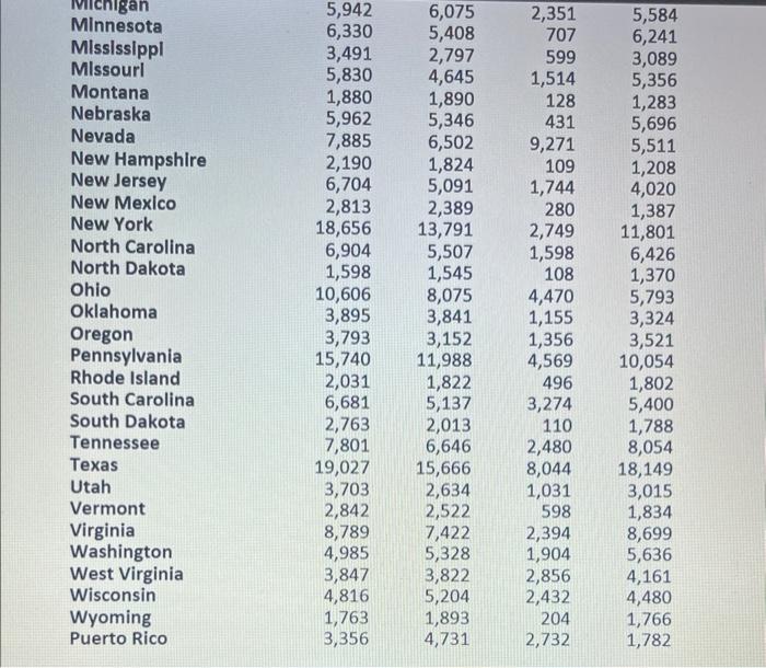 Solved Provisional Number of Live Births, Deaths, Marriages | Chegg.com