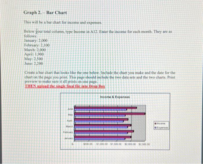 This will be a bar chart for income and expenses. | Chegg.com