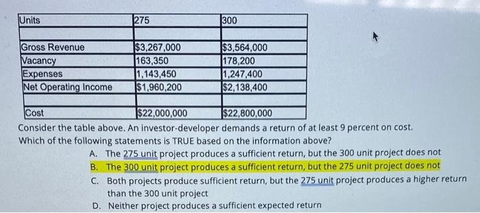 Solved Consider the table above. An investor-developer | Chegg.com