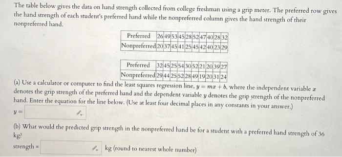 Solved The table below gives the data on hand strength | Chegg.com