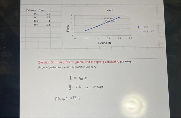 Solved Question 5: From previous graph, find the spring | Chegg.com