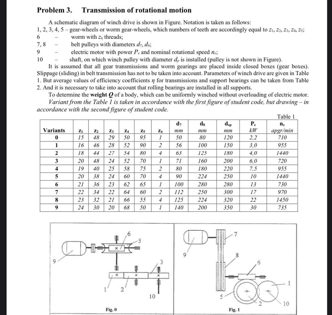 Solved Problem 3. ﻿Transmission of rotational motionA | Chegg.com