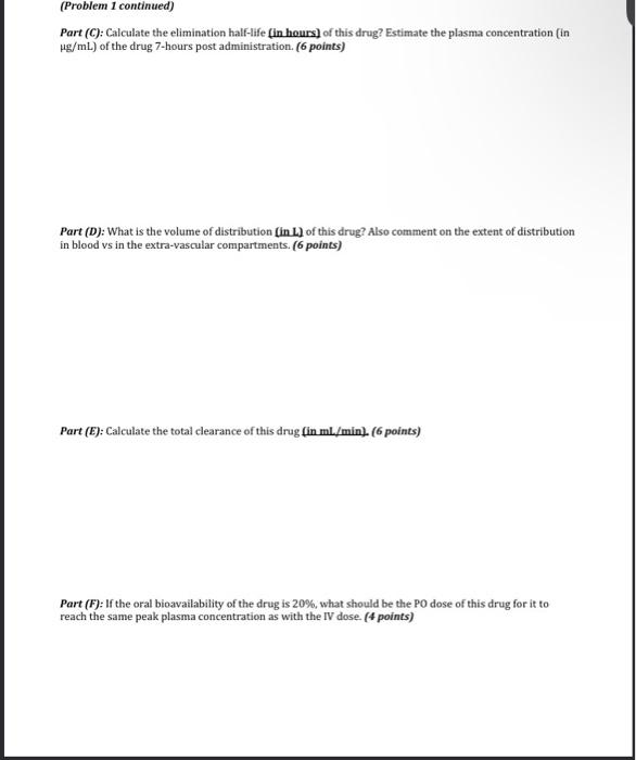 Solved Problem 1: The following plasma concentration vs time | Chegg.com