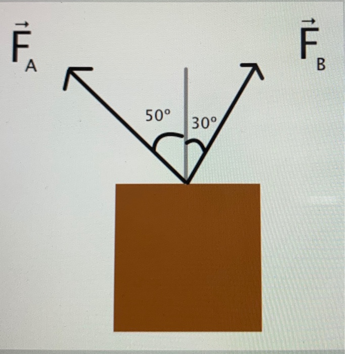 Solved Two forces, FA and FB pull q box as shown in the | Chegg.com