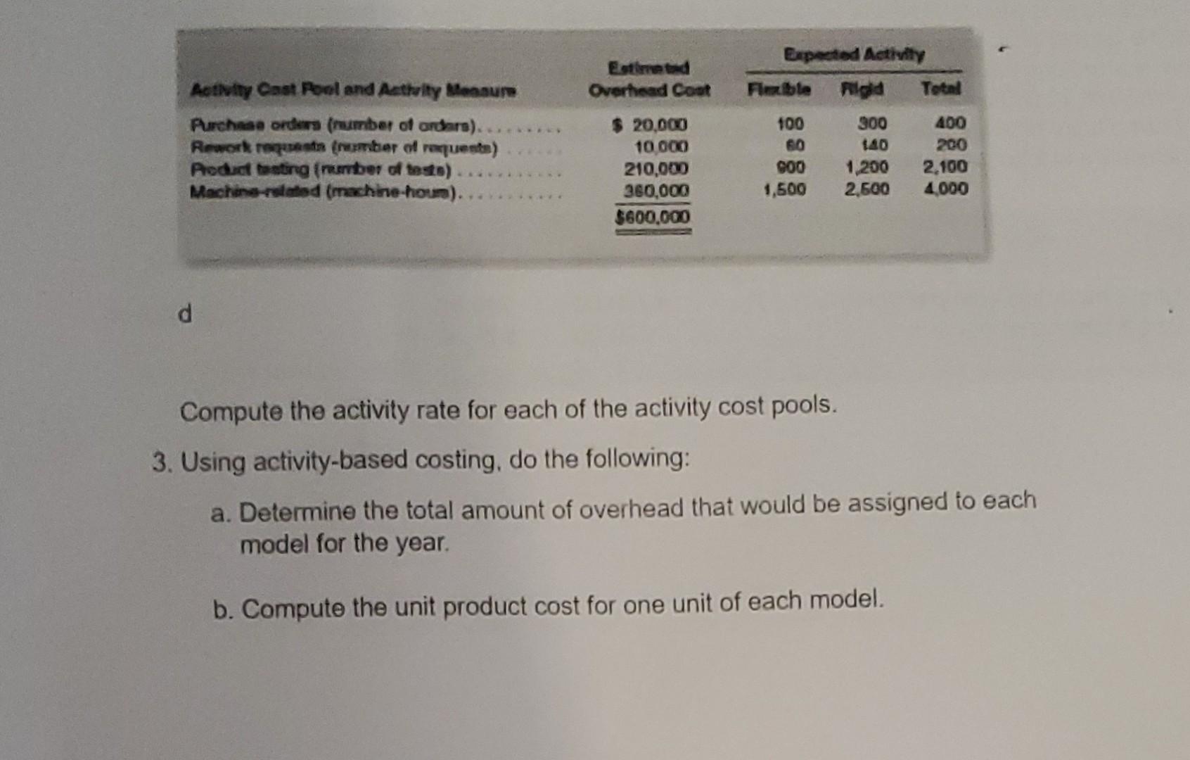 Compute The Activity Rate For Each Of The Activity