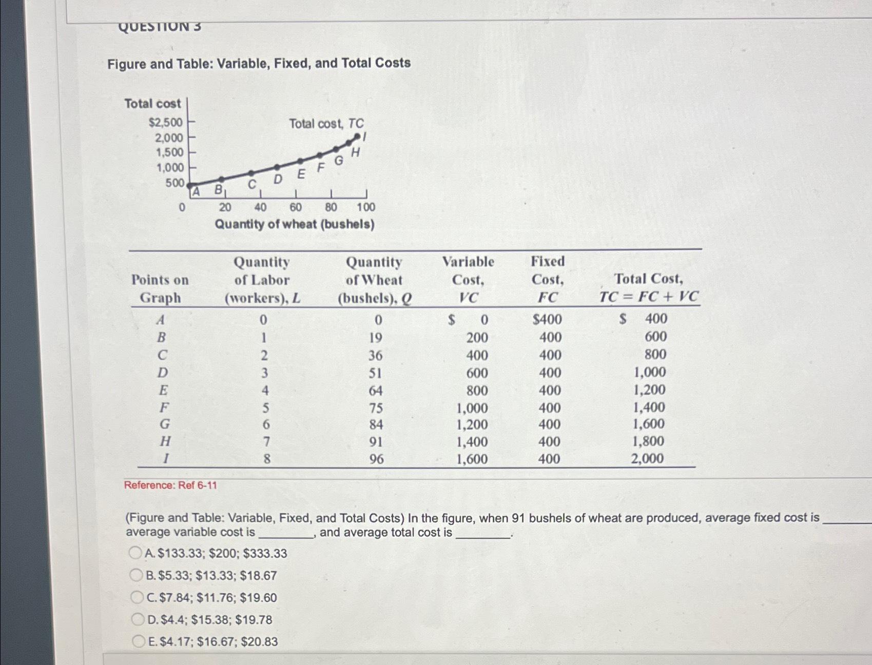 Solved QUESIIUN 3Figure and Table: Variable, Fixed, and | Chegg.com