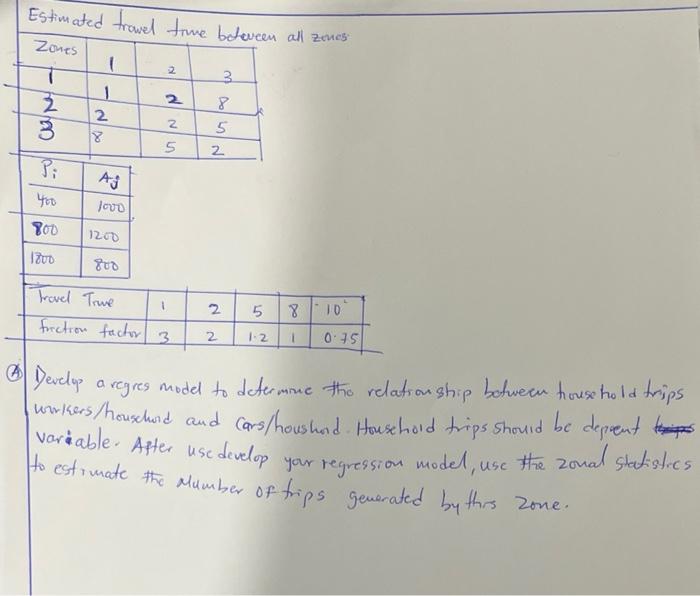 Estimated frowal 1,1,… all zoues: x) Develys a regres | Chegg.com