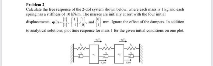 Solved Problem 2 Calculate the free response of the 2-dof | Chegg.com