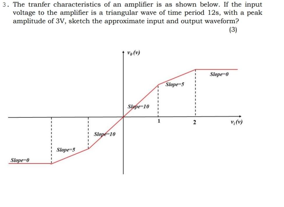 Solved 3. The tranfer characteristics of an amplifier is as | Chegg.com