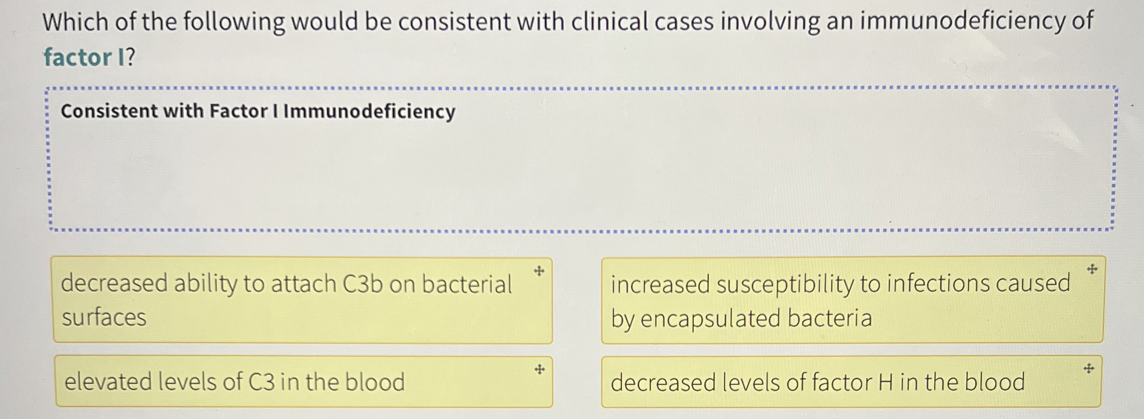 Solved Which of the following would be consistent with | Chegg.com