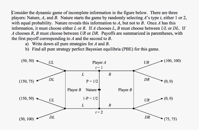 Consider the dynamic game of incomplete information | Chegg.com
