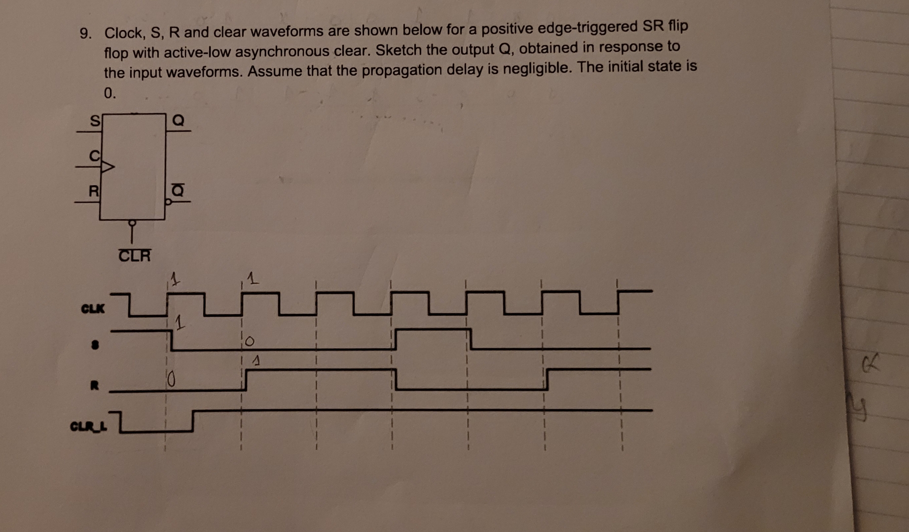 Solved Clock, S, ﻿R and clear waveforms are shown below for | Chegg.com