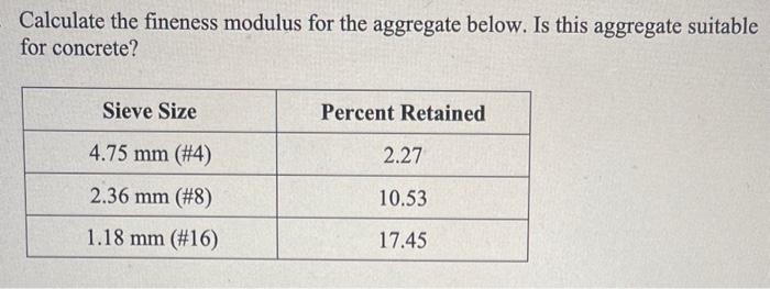 Solved Calculate The Fineness Modulus For The Aggregate