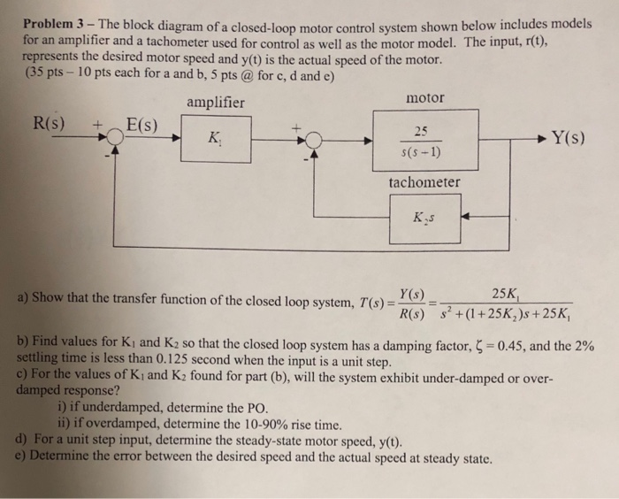 Solved Problem 3- The block diagram of a closed-loop motor | Chegg.com