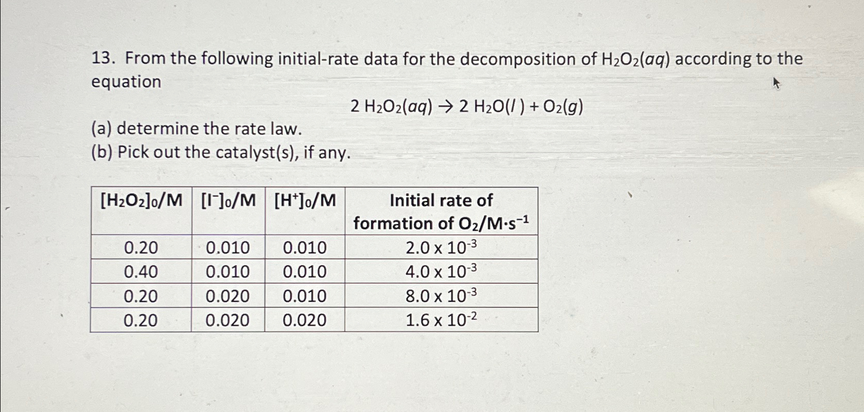 From The Following Initial Rate Data For The