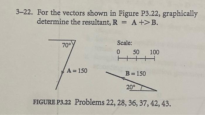 Solved 3-22. For the vectors shown in Figure P3.22, | Chegg.com