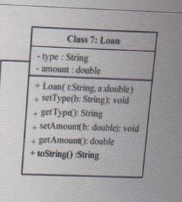 Solved Class: Bank Account accountldint balance: double | Chegg.com