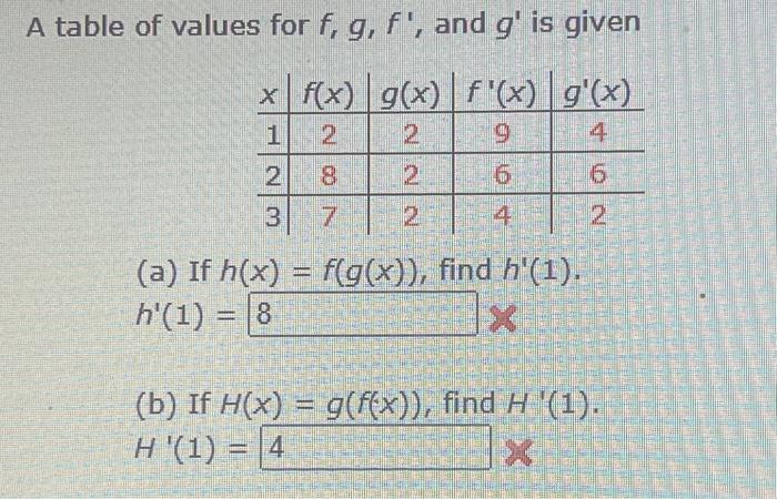 Solved A table of values for f,g,f′, and g′ is given (a) If | Chegg.com