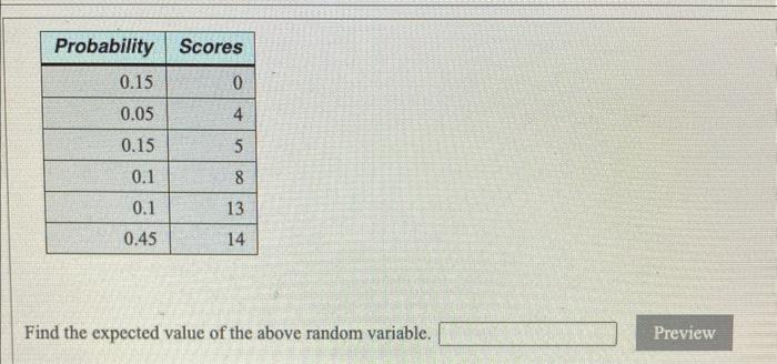 Solved Find the expected value of the above random variable. | Chegg.com