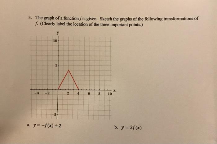Solved 3. The graph of a function fis given. Sketch the | Chegg.com