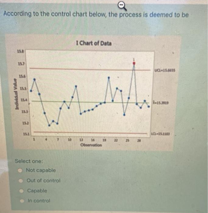 Solved According to the control chart below, the process is | Chegg.com